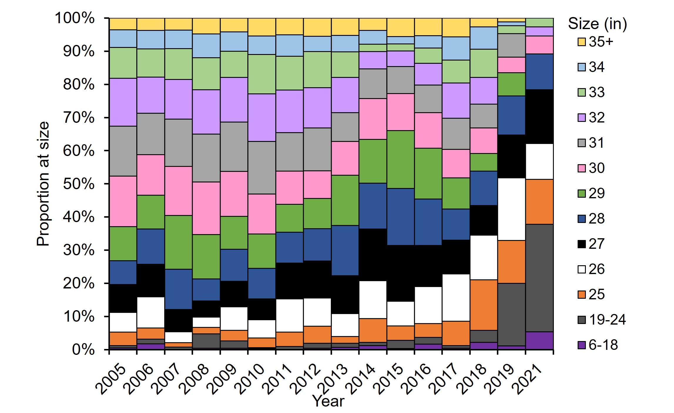 CA Marine Species Portal