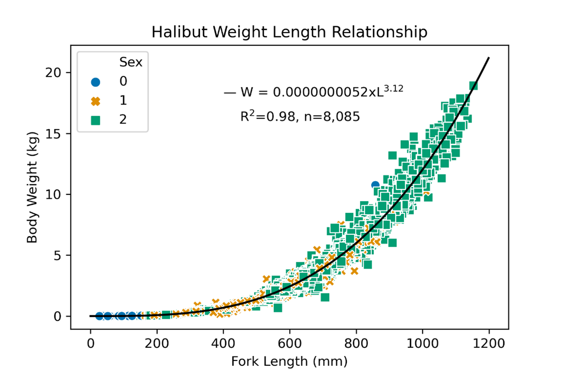 CA Marine Species Portal
