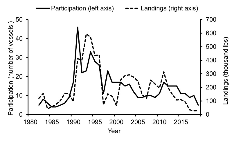 CA Marine Species Portal
