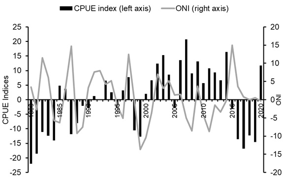 CA Marine Species Portal