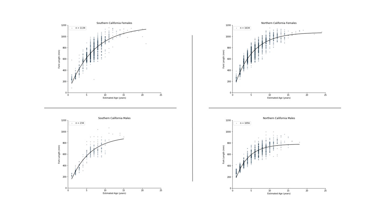 CA Marine Species Portal