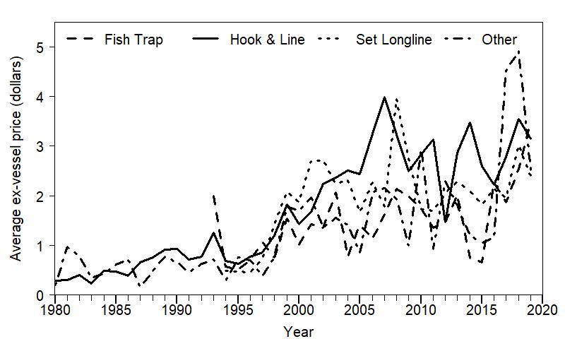 CA Marine Species Portal