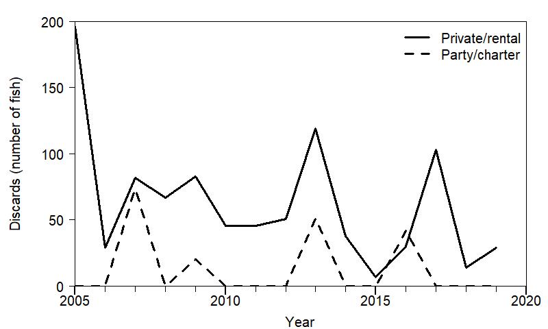 CA Marine Species Portal