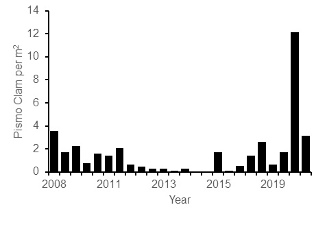 CA Marine Species Portal