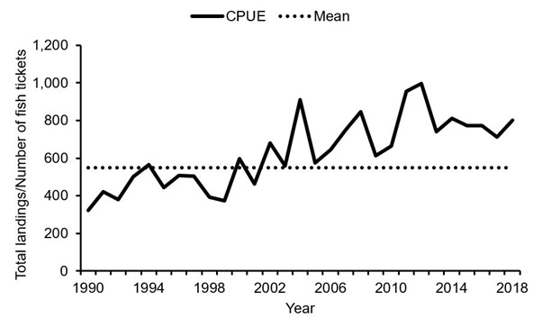CA Marine Species Portal