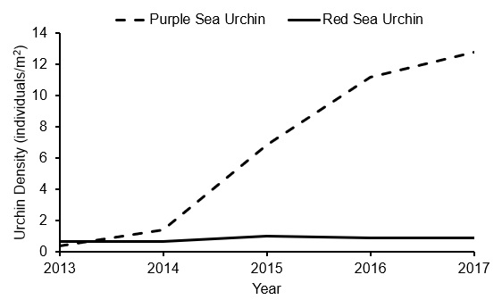 CA Marine Species Portal