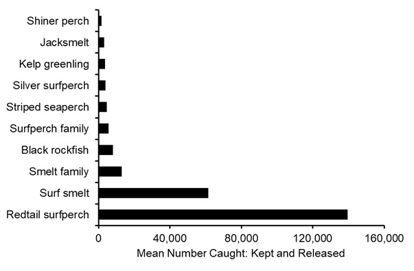 CA Marine Species Portal