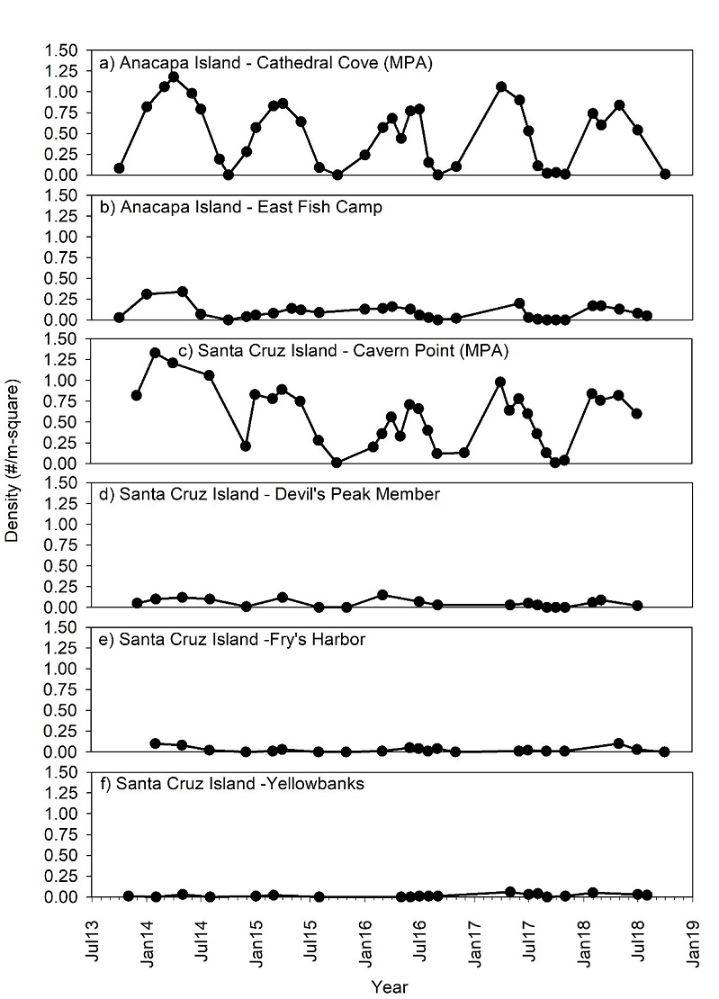 CA Marine Species Portal