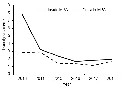CA Marine Species Portal