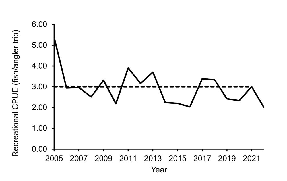 CA Marine Species Portal