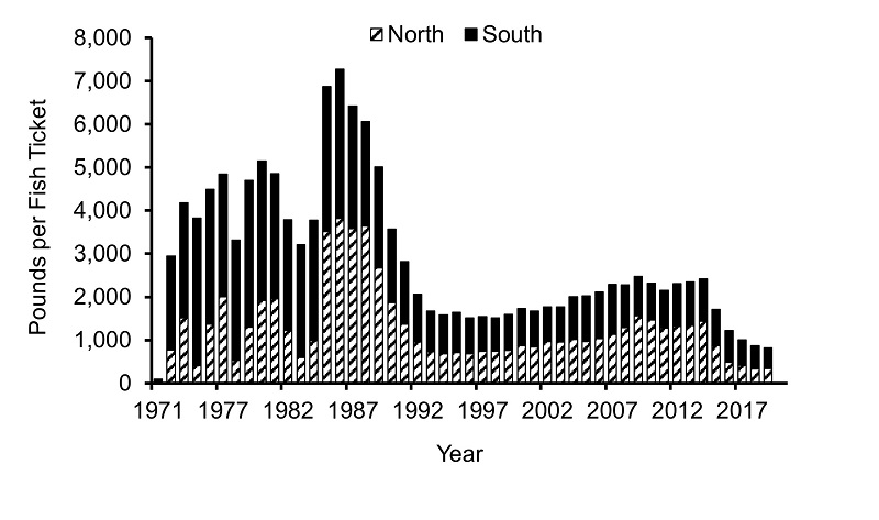 CA Marine Species Portal